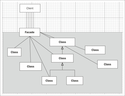 Brief Overview Of Design Patterns Used In Laravel Dunebook 0564