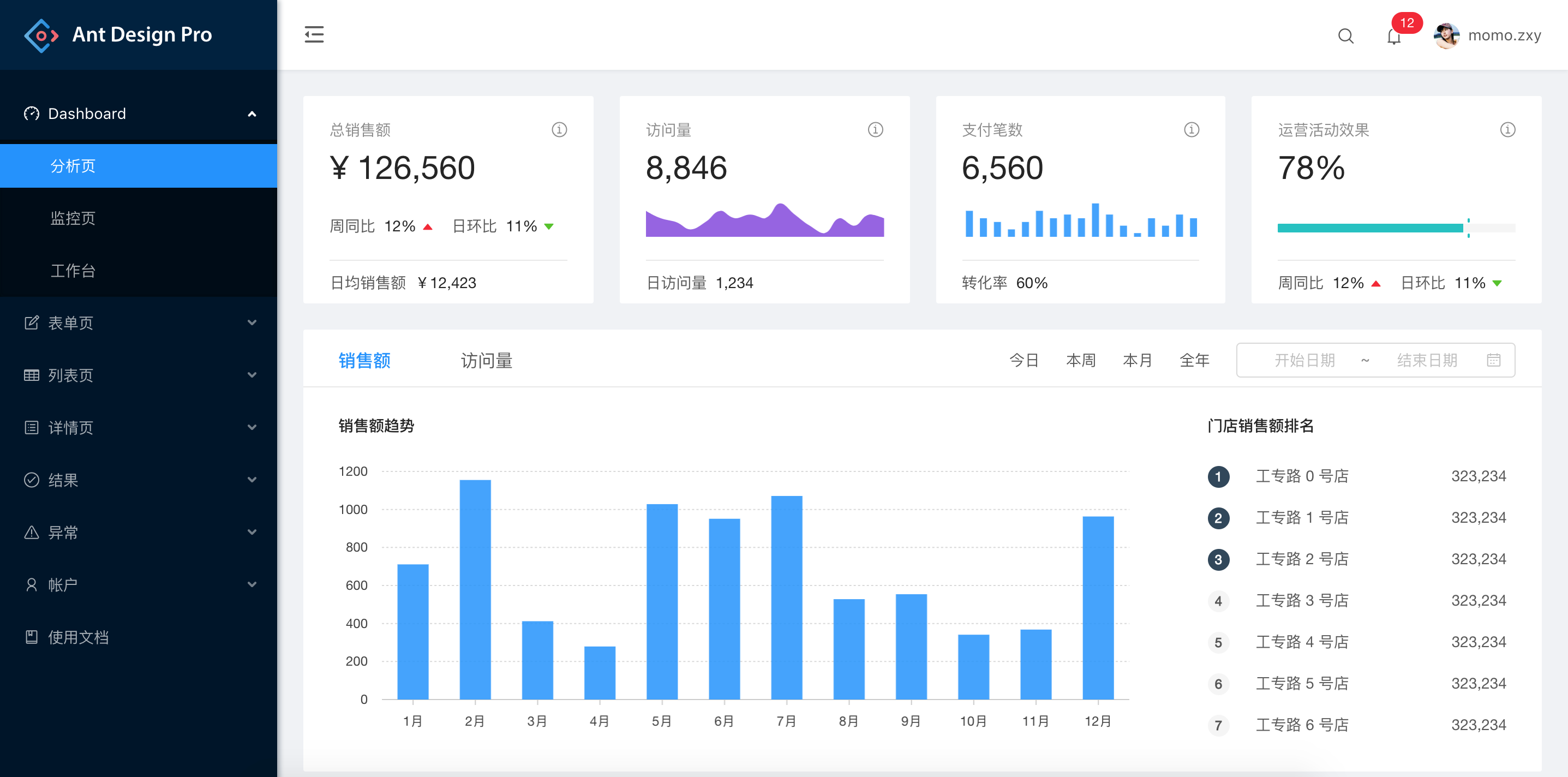 8 best React UI frameworks for faster React Development 8 best React UI frameworks for faster React Development