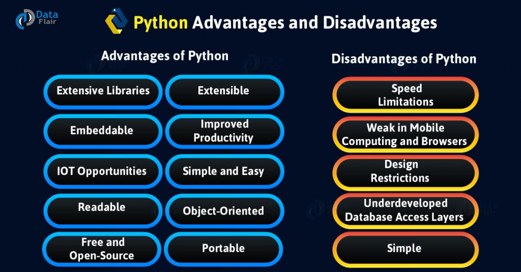 Top 8 best Newly Emerging Programming Languages (2020)