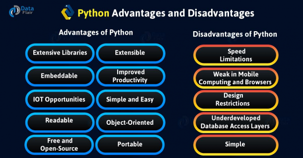 Top 8 best Newly Emerging Programming Languages (2020)