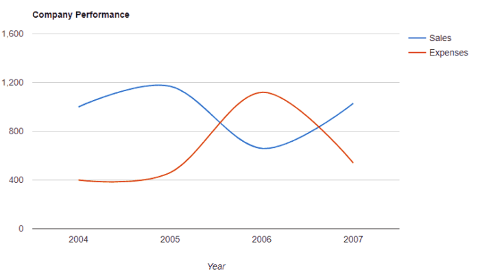 15 Best Vue Chart Libraries For Faster Vue Development