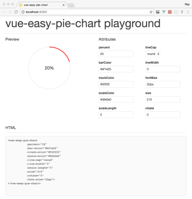 15 Best Vue Chart Libraries For Faster Vue Development