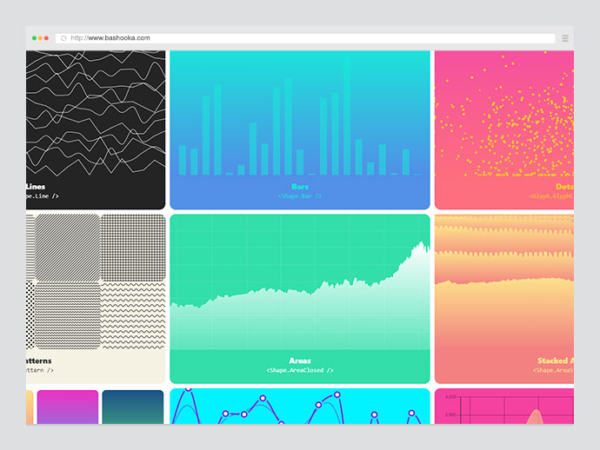 15 Best React Chart Libraries For Faster React Development