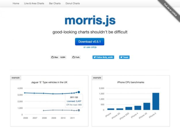 15 Best Vue Chart Libraries For Faster Vue Development