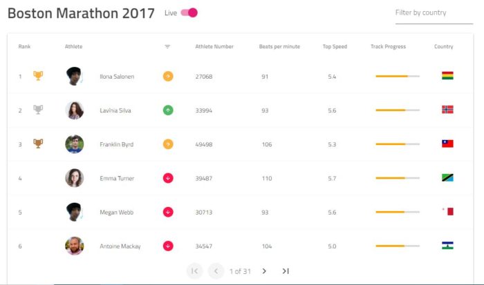 17 Best Angular Ui Framework For Faster Angular Development
