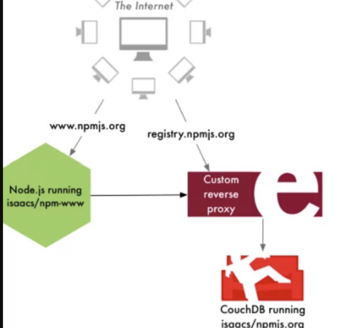 YARN vs NPM - The Right Choice - Dunebook YARN vs NPM - The Right Choice - Dunebook