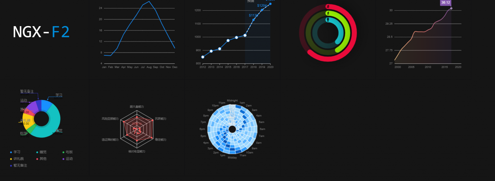 10 best Angular chart libraries