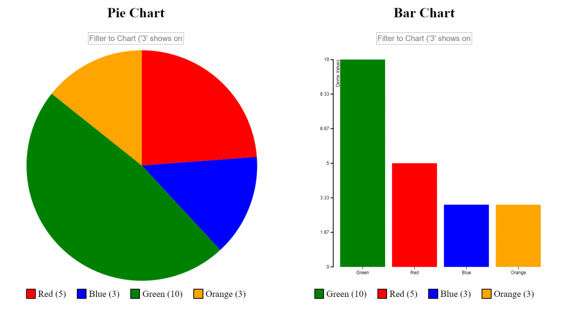 10 Best Angular Chart Libraries 