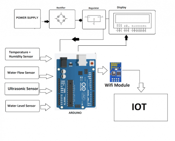 Top 40 Internet of things projects (IoT projects) to work on right now