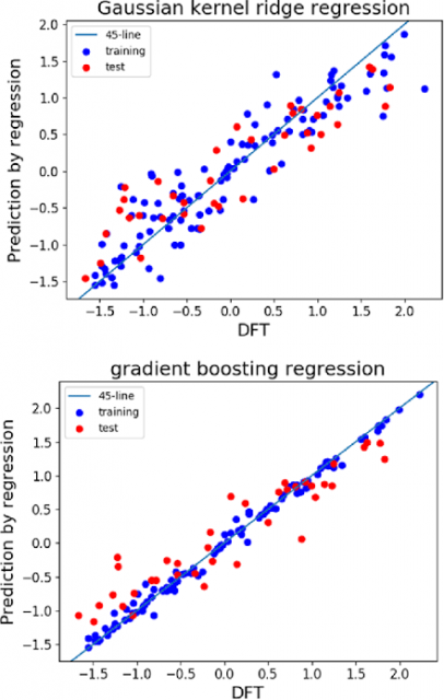 Top 30 Applications Of Machine Learning In Daily Life Dunebook