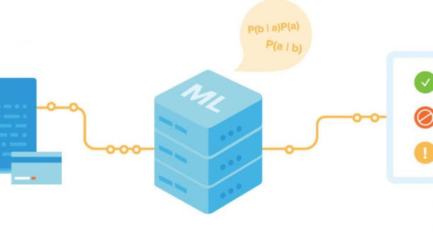 Top 30 Applications of Machine Learning in daily life - Dunebook