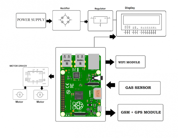 Top 40 Internet of things projects (IoT projects) to work on right now