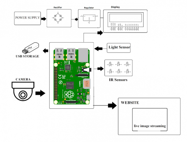 Top 40 Internet of things projects (IoT projects) to work on right now