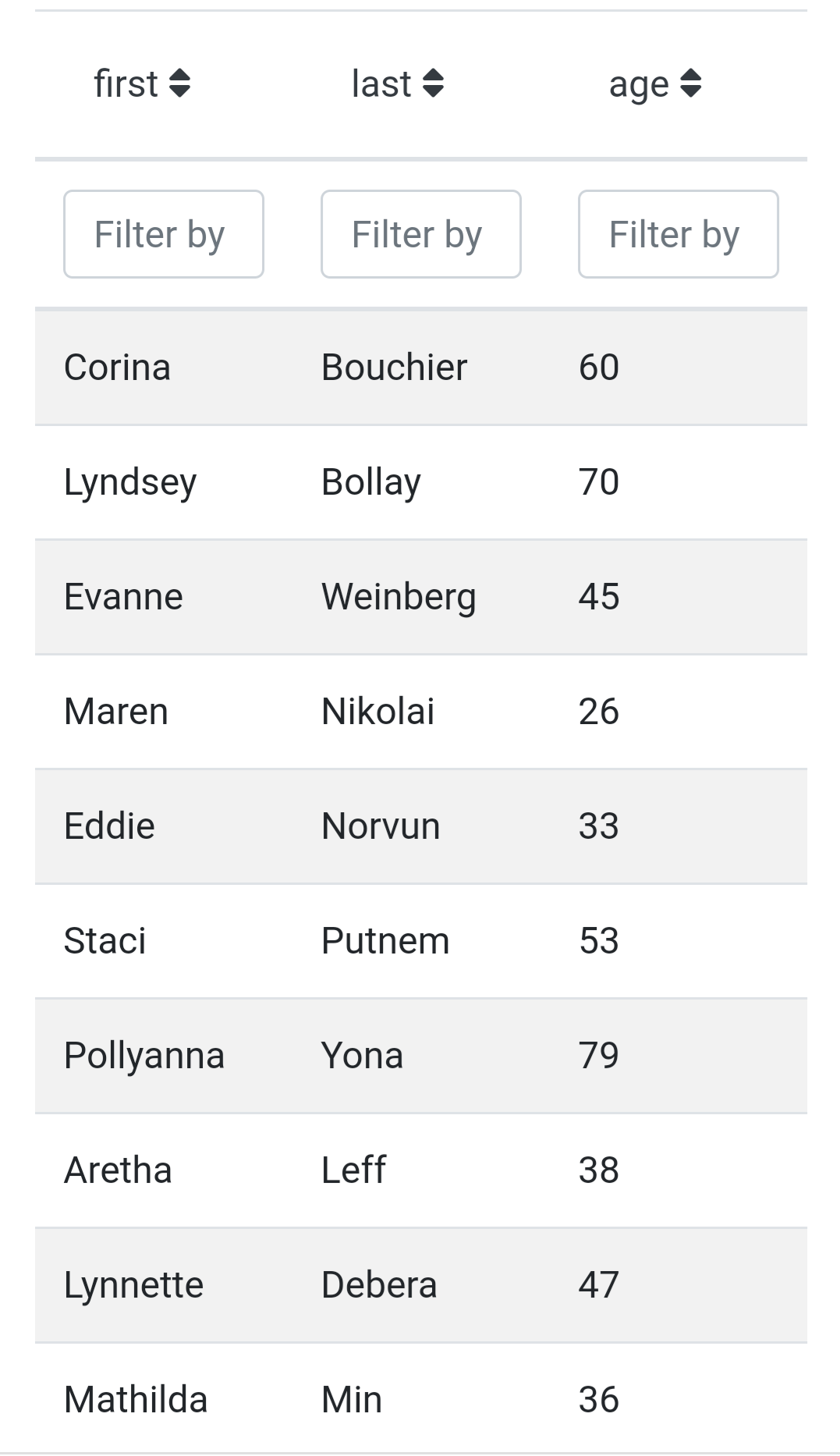 Top 15 Vue Datatable Components - Dunebook