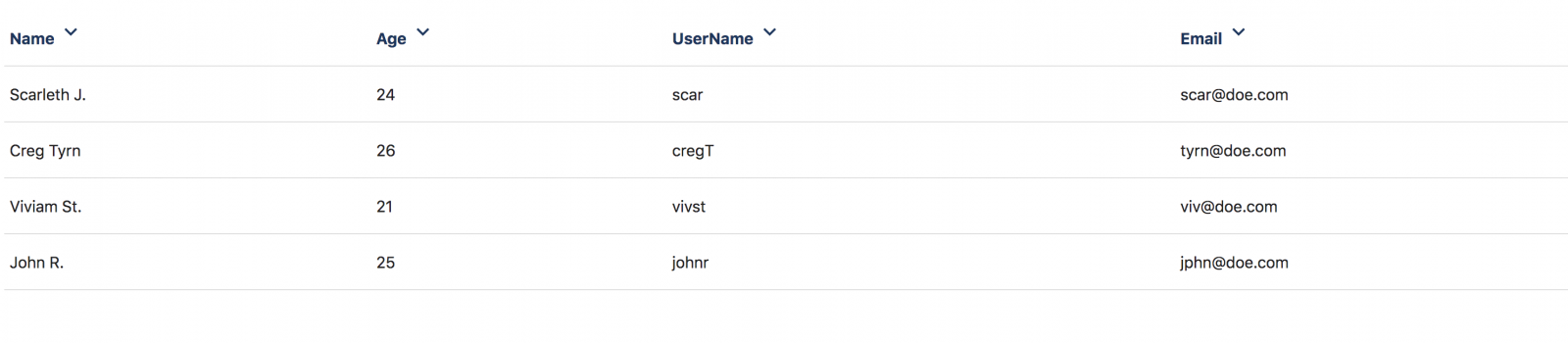 Top 15 Vue Datatable Components - Dunebook