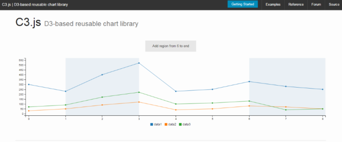Top 20 JavaScript chart plugins and Libraries - Dunebook