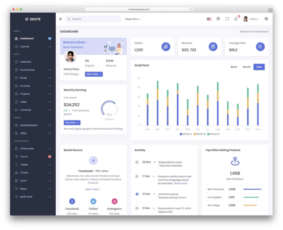 Top 20 ASP.NET Templates for faster development - Dunebook