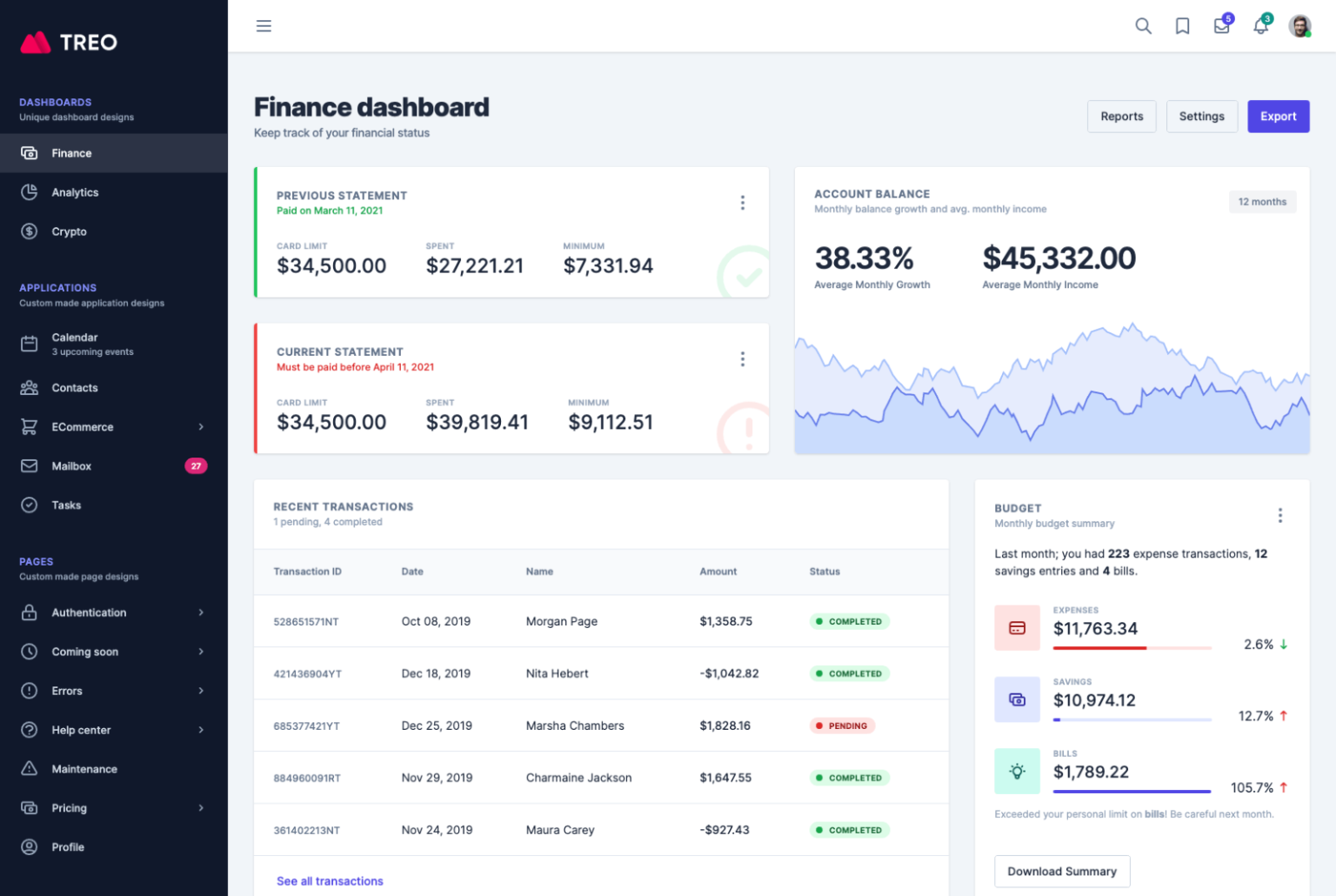 Top 20 Tailwind CSS Dashboard Templates And Themes Dunebook